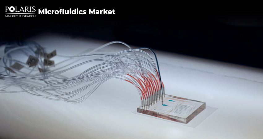 Enabling Precise Liquid Control with Microfluidics Systems