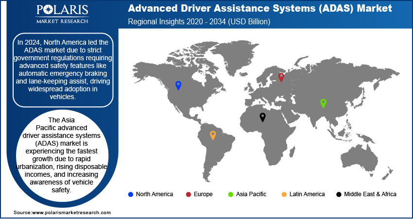 Advanced Driver Assistance Systems Market Size & Forecast 2034
