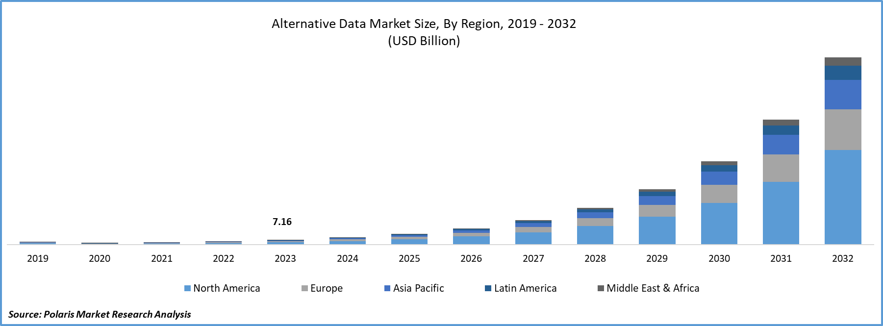 Global Alternative Data Market Size, Growth Report, 2024-2032