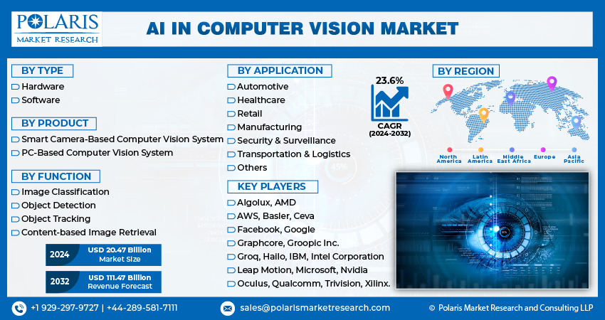 Artificial Intelligence in Computer Vision Market Trends & Growth 2024