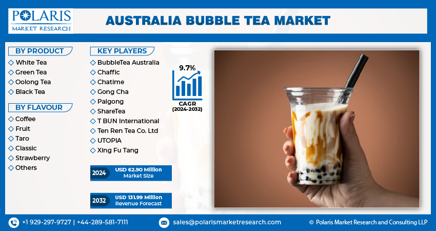 Australia Bubble Tea Market Growth, Industry Report 2024-2032