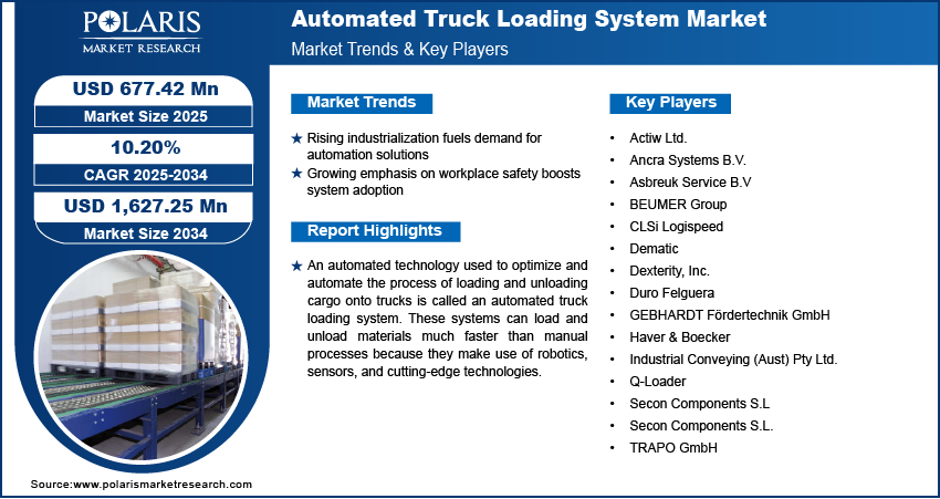 Automated Truck Loading System Market Growth & Trends 2034