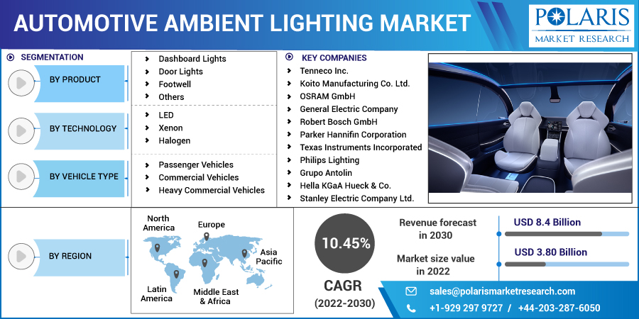 Global Automotive Ambient Lighting Market Size,Share Report,2030