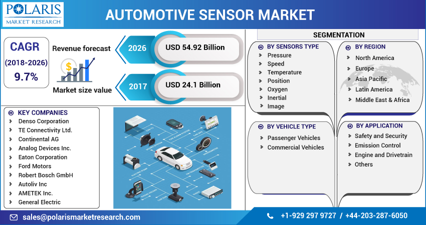 Automotive Sensor Market Size, Forecast Industry Report, 2026