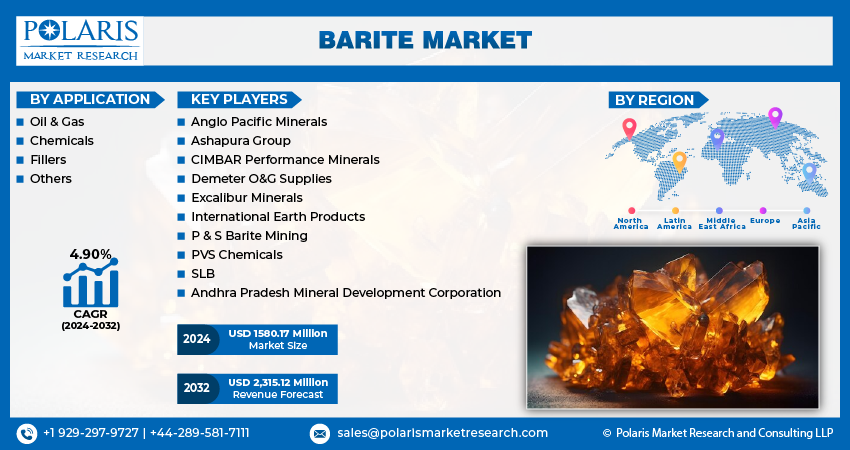 Barite Market Size, Growth Analysis, Demand 2032