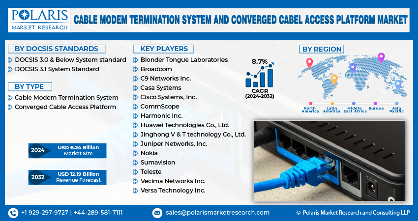 Cable Modem Termination System (CMTS) and Converged Cabel Access ...