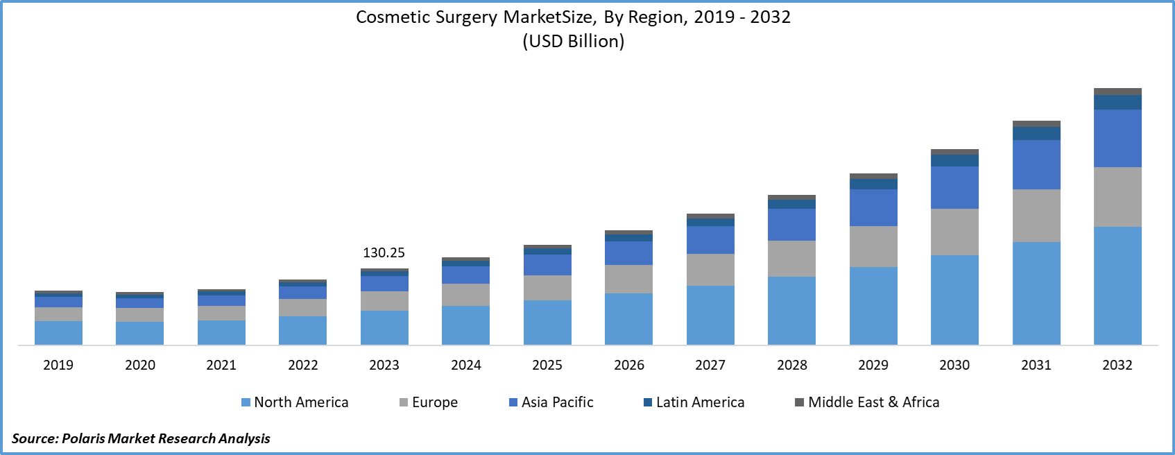 Cosmetic Surgery Market Share, Size, Trends, Industry Analysis Report ...
