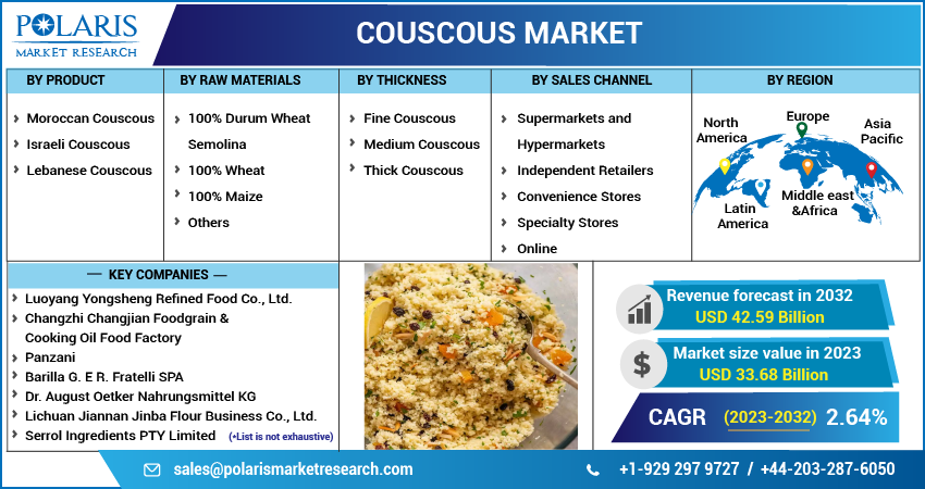 Couscous Market Size, Share Global Analysis Report, 2023-2032