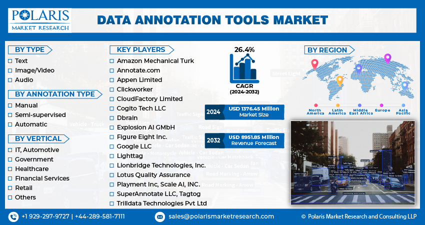 Data Annotation Tools Market Share, Size, Trends, Industry Analysis ...