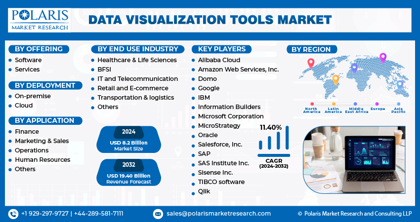 Data Visualization Tools Market Scope, Growth Drivers, 2024-2032
