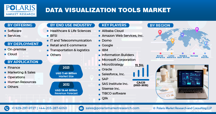 Data Visualization Tools Market Share & Trends Report [2024-2032]