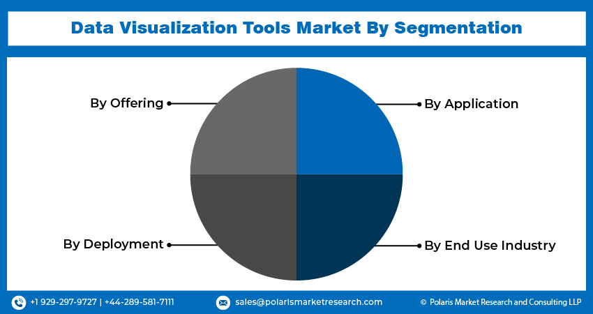 Data Visualization Tools Market Scope, Growth Drivers, 2024-2032