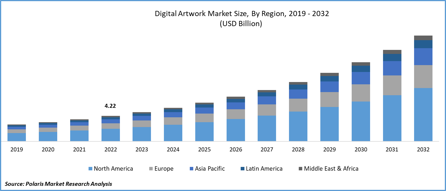Global Digital Artwork Market Size, Share Analysis Report, 2024-2032