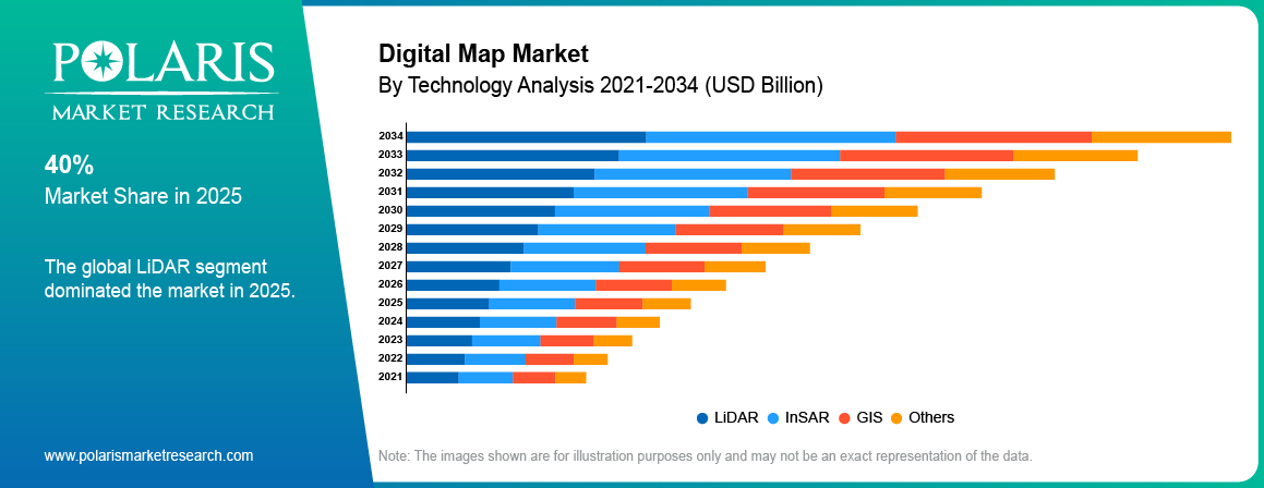 Digital Map Market Share, Size, Trends & Global Outlook 2034