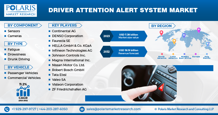 Driver Attention Alert System Market Research, Data, 2023 - 2032