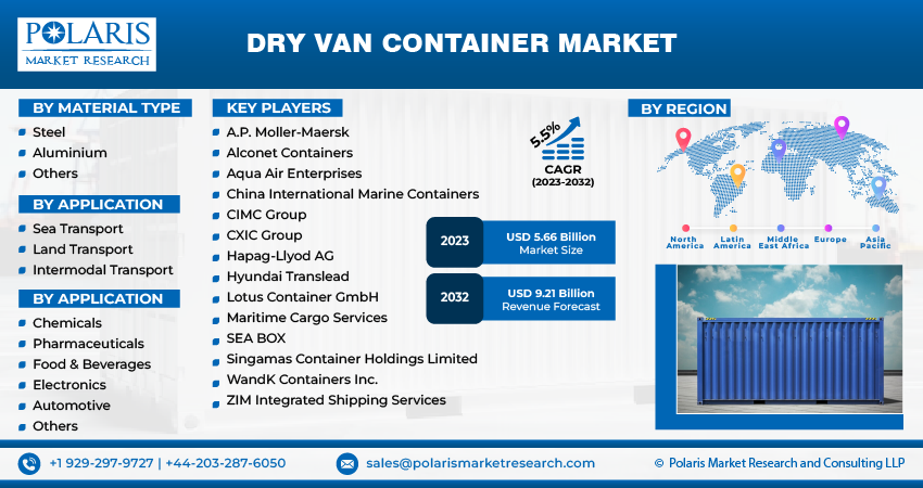 Dry Van Container Market Size, Share & Growth Analysis, 2032