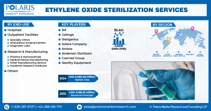 Global Ethylene Oxide Sterilization Services Market Size, Share ...