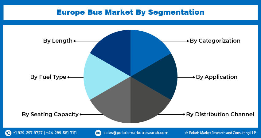 Europe Bus Market Size, Share & Forecast | Report, 2032