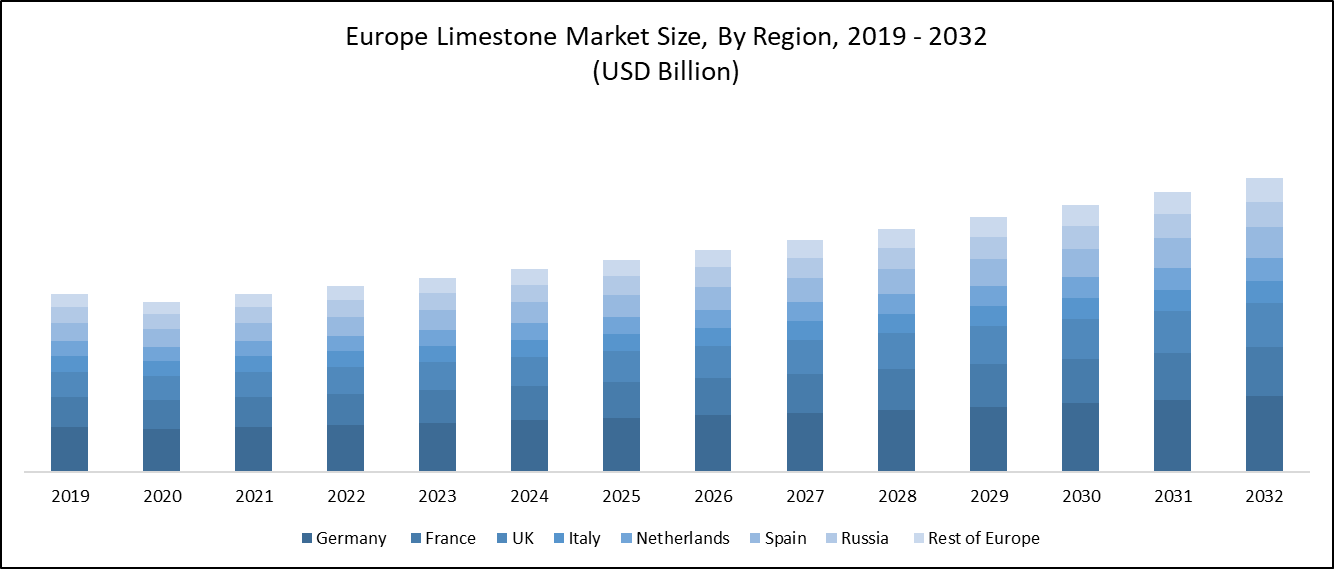 Limestone Market - Size, Analysis & Production in World 2032