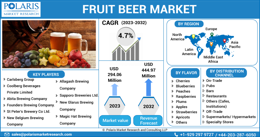 Fruit Beer Market Size & Share Analysis 2032