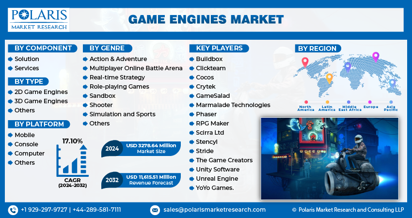 Game Engines Market Size, Demand & Growth Report 2032