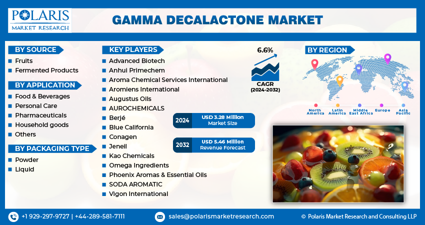 Gamma Decalactone Market Demand, Share, Growth Report, 2024-2032