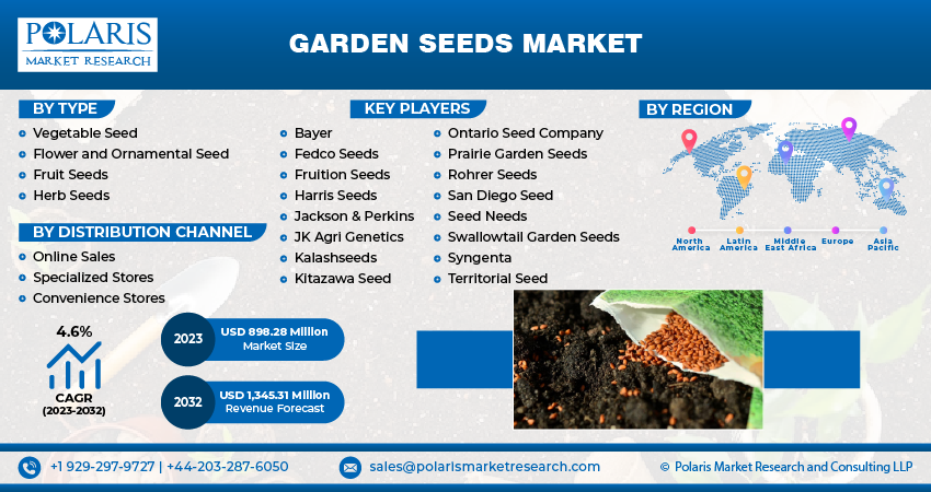 Garden Seeds Market Size, Share & Trends Analysis 2032