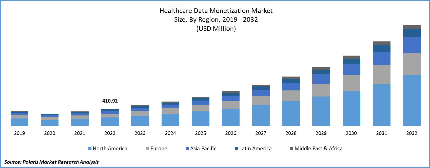 Healthcare Data Monetization Market Size 2024 | Report 2032