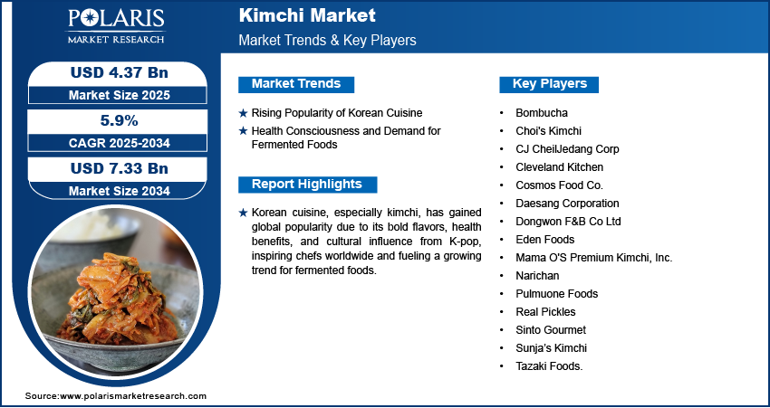 Kimchi Market Size, Share & Forecast Report 2034