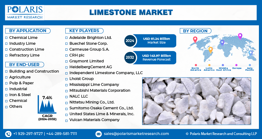 Limestone Market Size 2024 | Growth Analysis Report, 2032