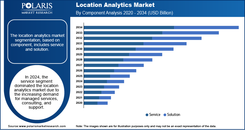 Location Analytics Market Size, Share & Growth Analysis 2034