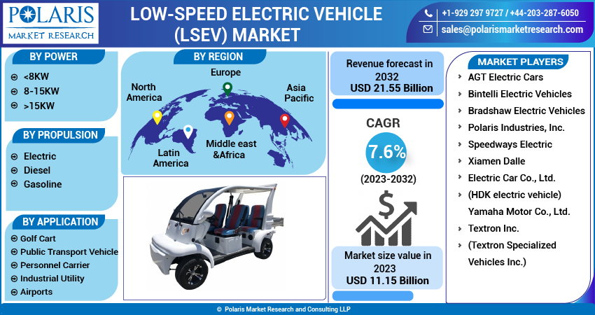 Global Low-speed electric vehicle (LSEV) Market Size, Share 2032