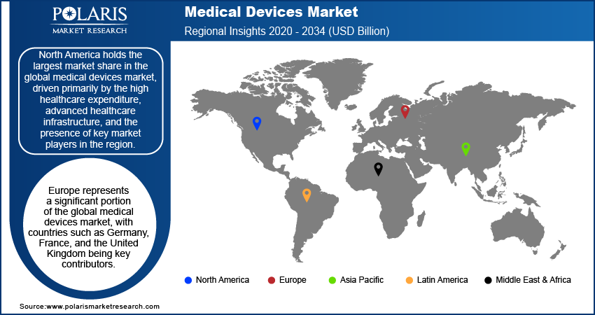 Medical Devices Market Size, Share & Growth Trends Report 2034