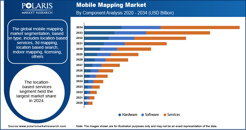 Mobile Mapping Market Size | Global Industry Forecast Report 2034
