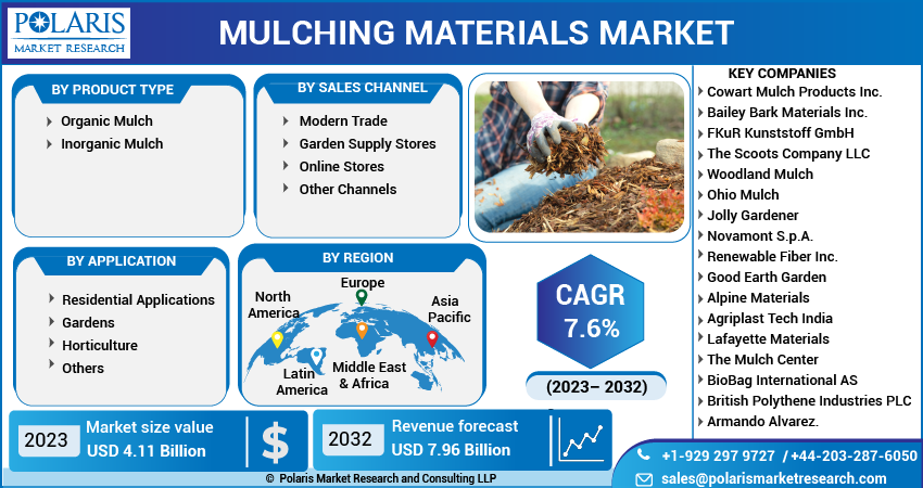 Global Mulching Materials Market Size, Share & Growth Analysis Report ...