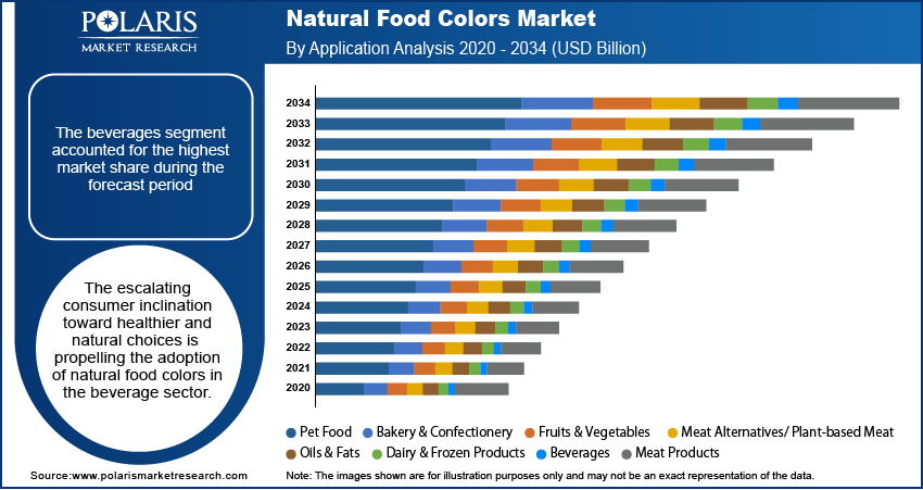 Natural Food Colors Market Size, Share & Industry Outlook 2034