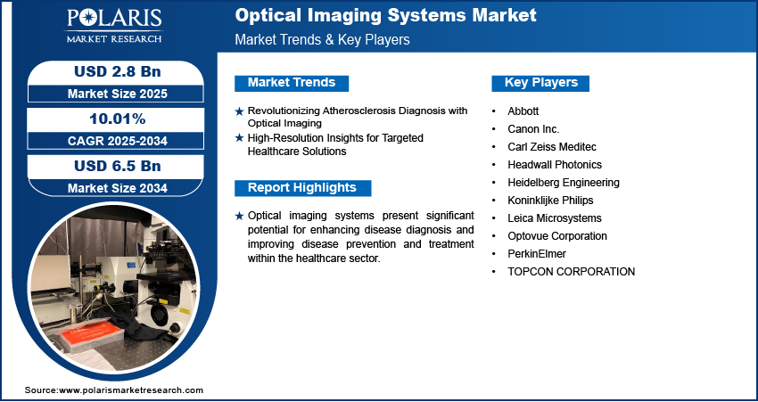Optical Imaging Systems Market Size, Share, Growth Analysis 2034