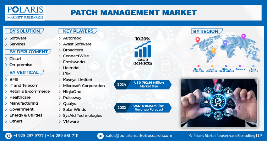 Patch Management Software Market Size & Forecast 2032