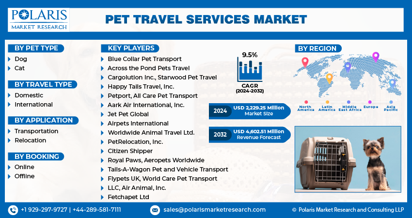 Pet Travel Services Market Size, Share & Growth Report, 2032