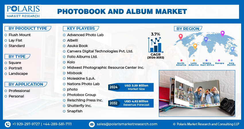Photobook and Album Market Size, Share & Scope Analysis, 2024-2032