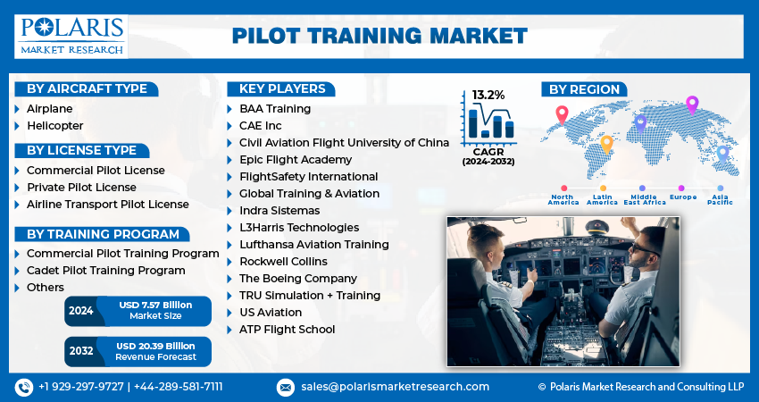 Pilot Training Market Size, Share Industry Analysis 2024-2032