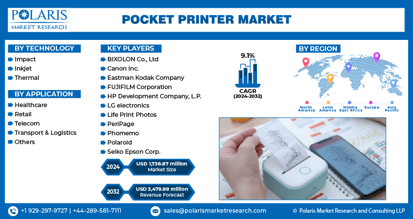 Pocket Printer Market Size, Trends & Share Report, 2032