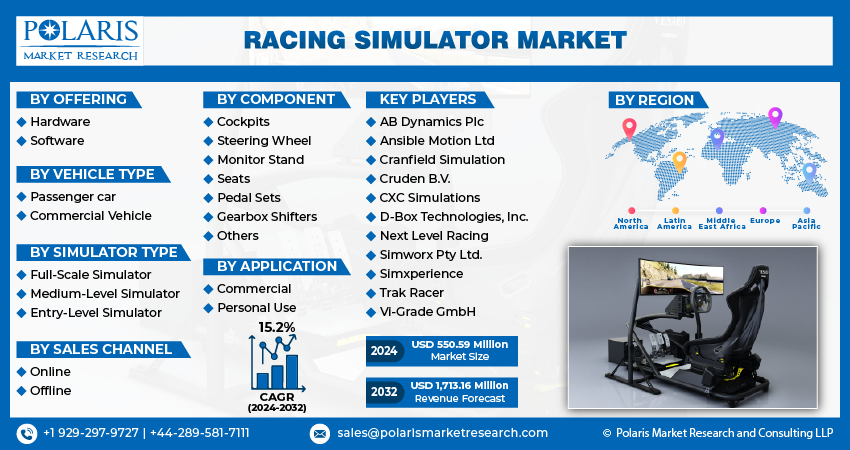 Racing Simulator Market Size, Share, Growth & Trends 2032