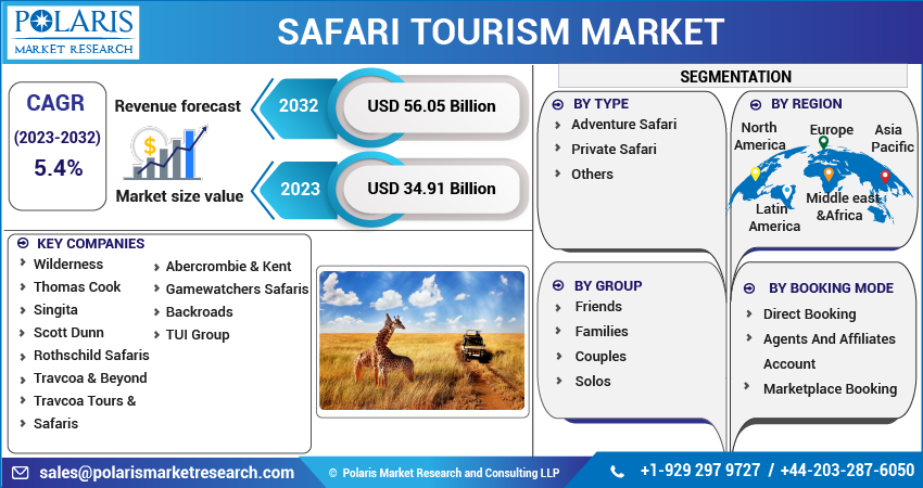 Safari Tourism Market Growth, Analysis & Forecast 2024-2032