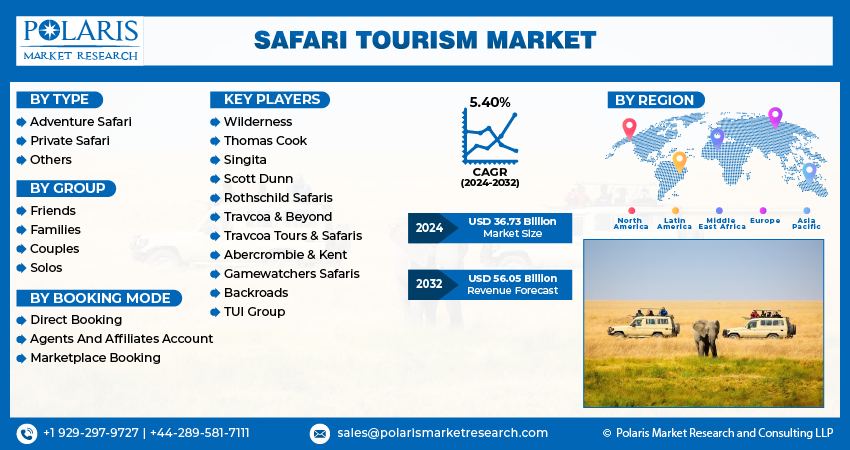 Safari Tourism Market Growth, Analysis & Forecast 2024-2032