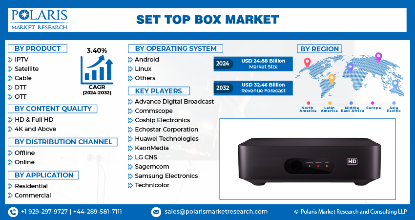 Set Top Box Market Size, Trends and Forecast to 2024-32