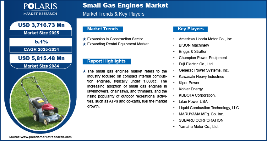 Small Gas Engine Market Size, Share & Growth Forecast 2034