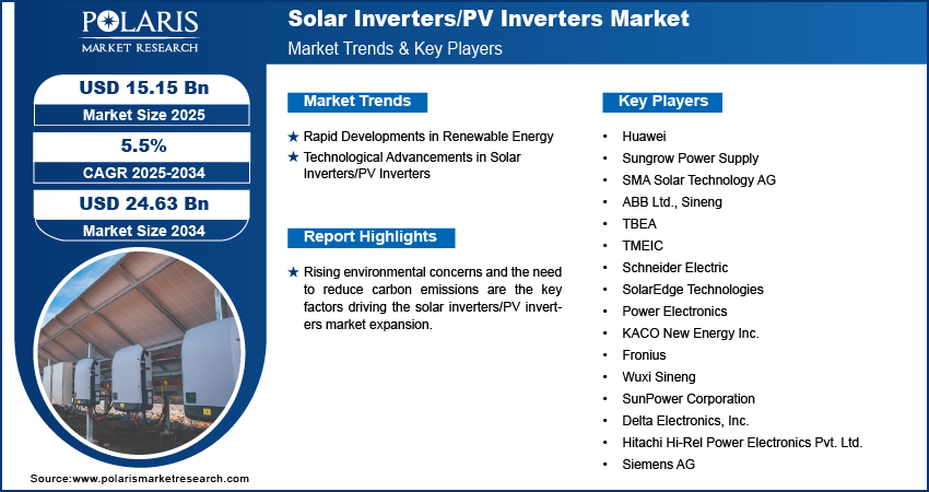 Solar Inverters/PV Inverters Market Analysis & Forecast By 2034