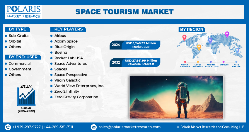 Space Tourism Market Size & Growth Report, 2024-2032