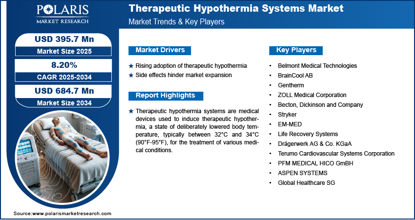 Therapeutic Hypothermia Systems Market Share & Growth Report 2034